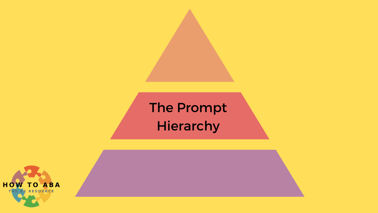 Prompting Hierarchy