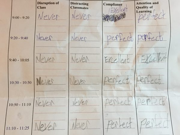 How to Implement a Self-Monitoring System - How to ABA