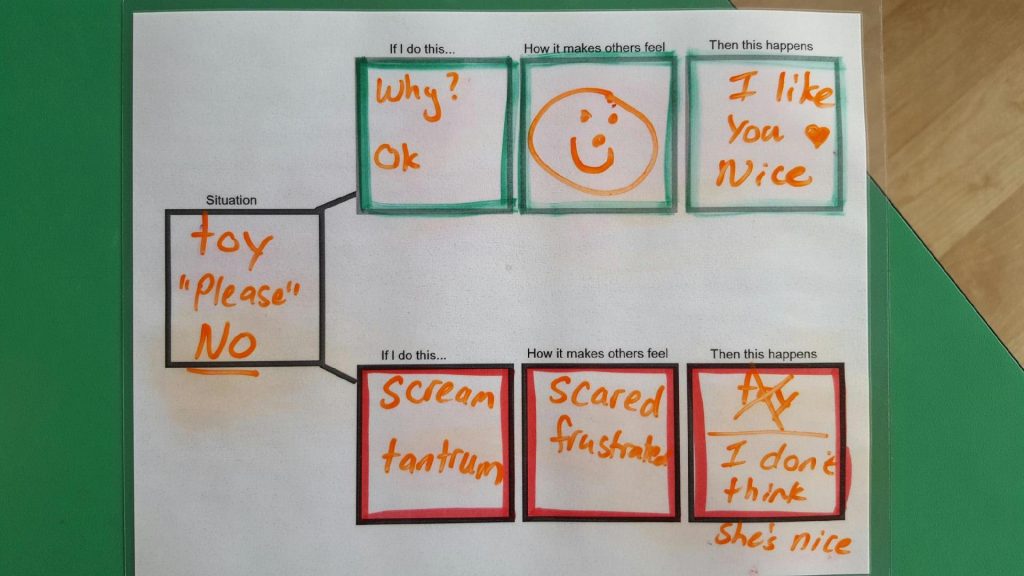 Using Antecedent Teaching to Manage Challenging Behaviour - How to ABA