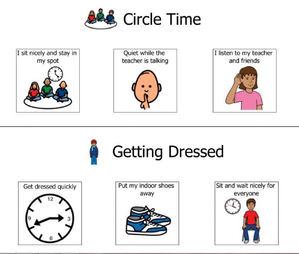 How to Use ABA to Manage Challenging Behaviour in the Classroom - How ...