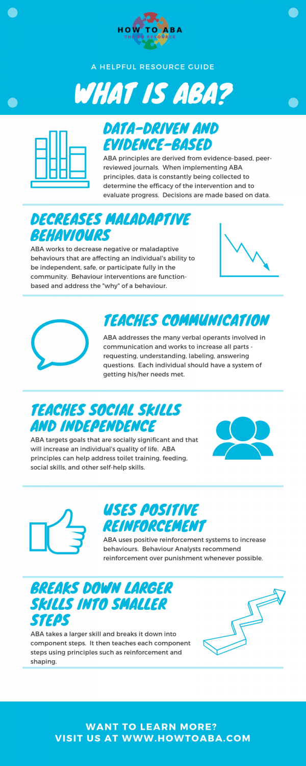 What is ABA? - How to ABA - Shira Karpel, Shayna Gaunt