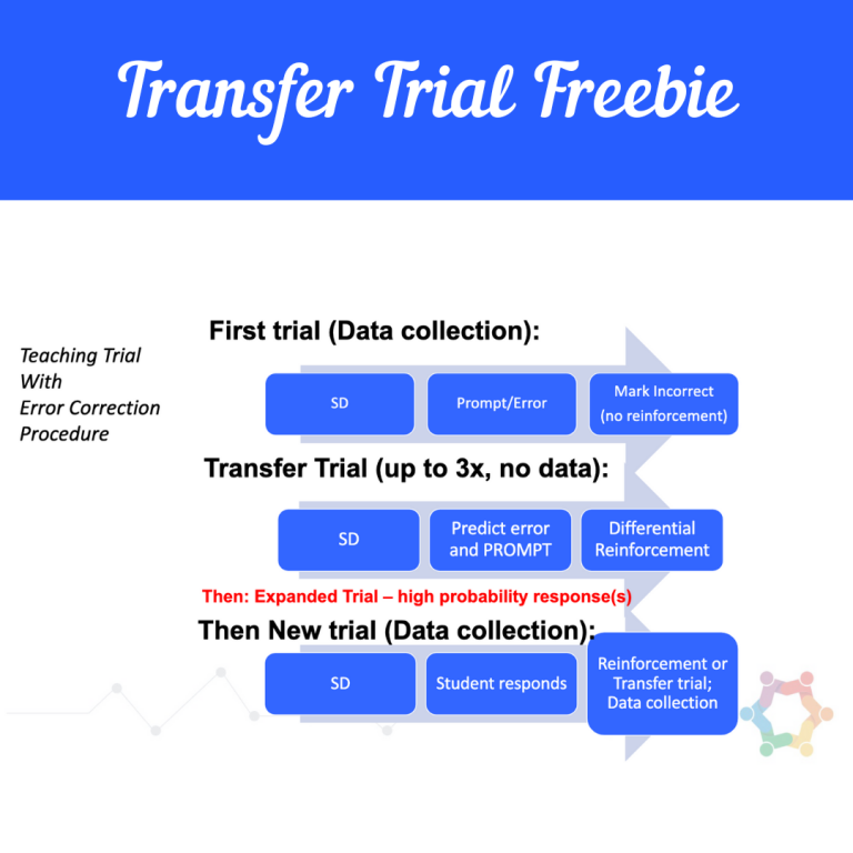 Scrolling and Echolalia - How to ABA
