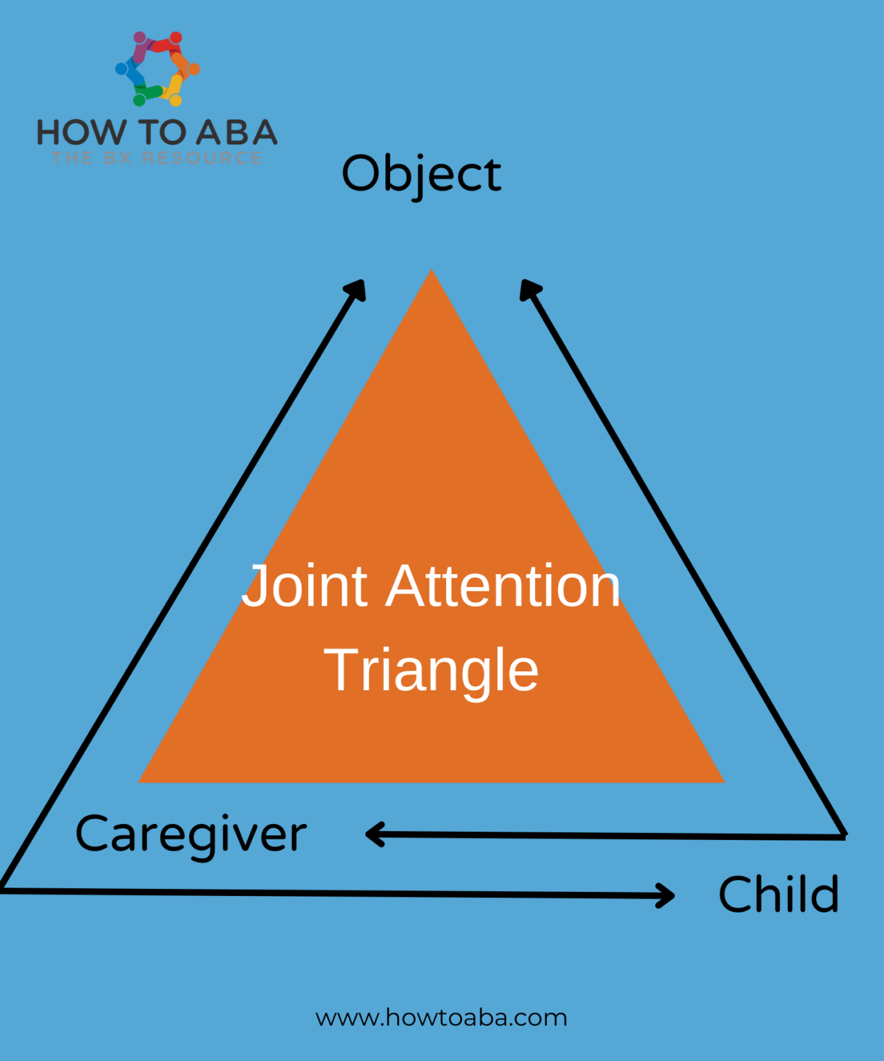 How to Teach Joint Attention to Children with Autism - How to ABA