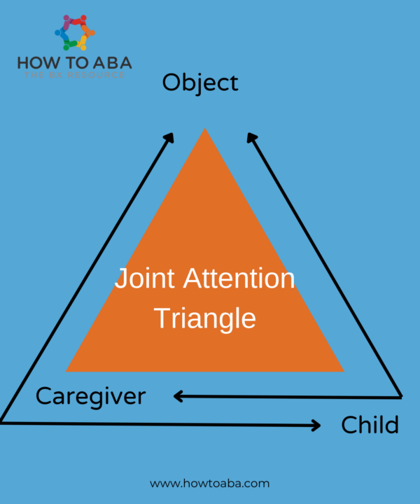 How to Teach Joint Attention to Children with Autism - How to ABA